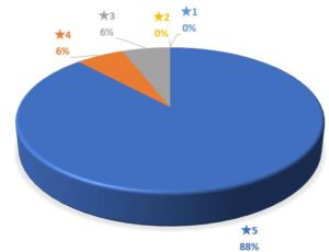 【厚み比較】極厚厚めのインソール6選！2枚重ね敷きは大丈夫？ | SHOENAVI-シューナビ-